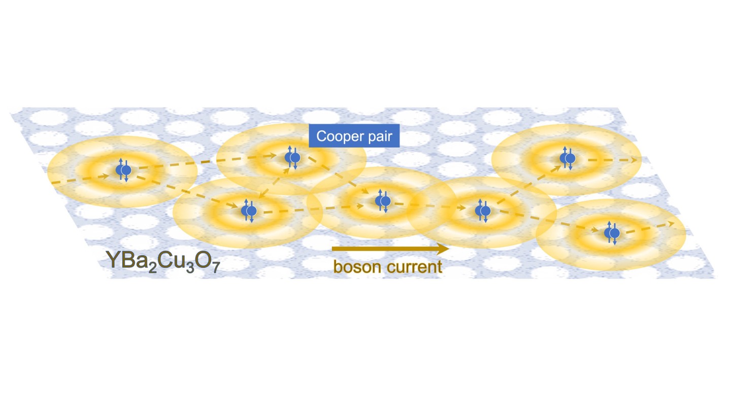 Strange Metal Behavior Never Seen Before | Impact: Research at Brown